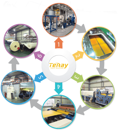 Products - Suzhou teray Plastic Machinery Co., Ltd